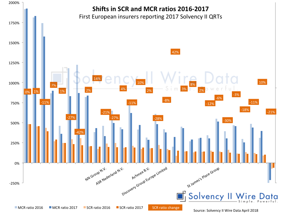 A tale of twelve groups in two charts • Solvency II Wire