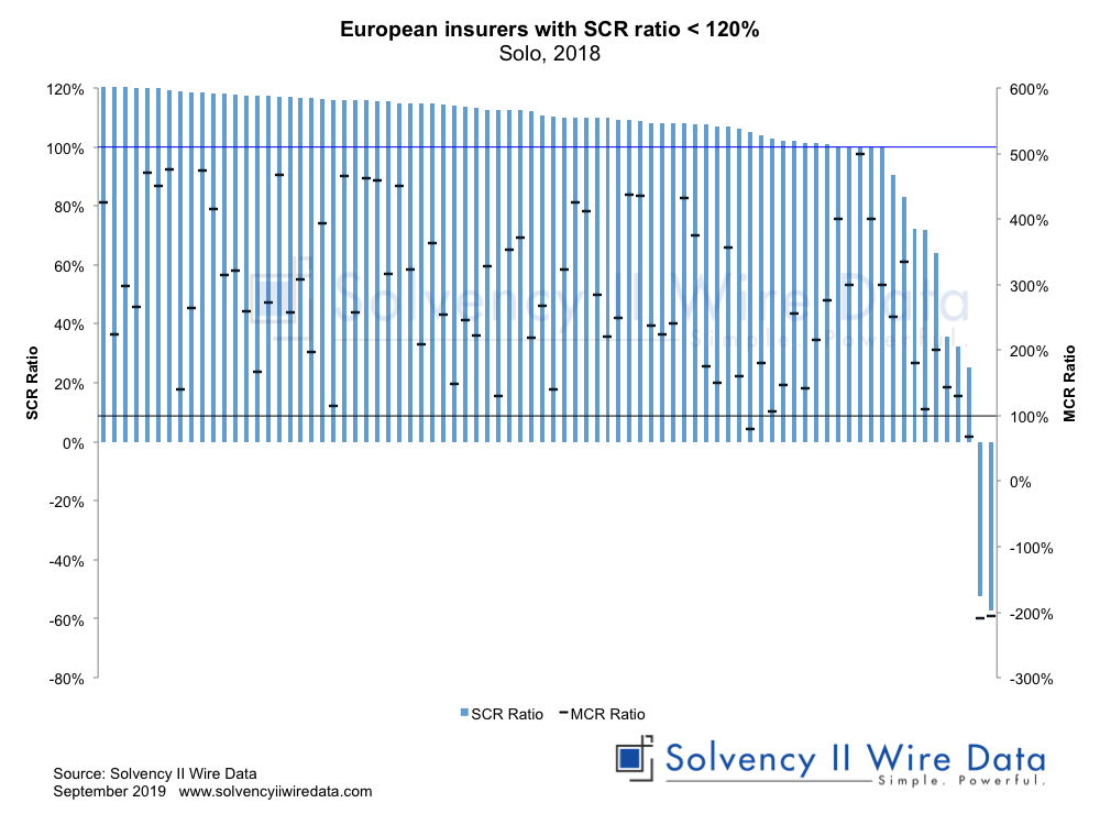 Insight into the lower end of the European insurance market • Solvency ...