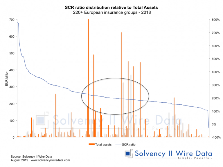 SCR components comparison of European insurance groups • Solvency II Wire