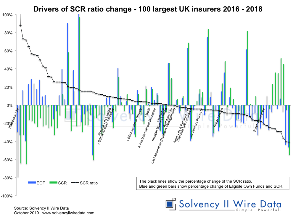 Bermuda Solvency Ratios 2022 • Solvency II Wire