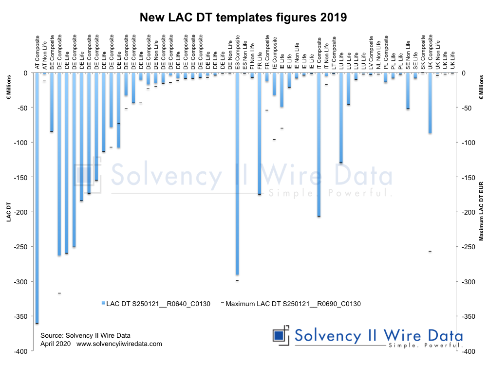 State of Solvency II reporting 2019 (part 1) • Solvency II Wire