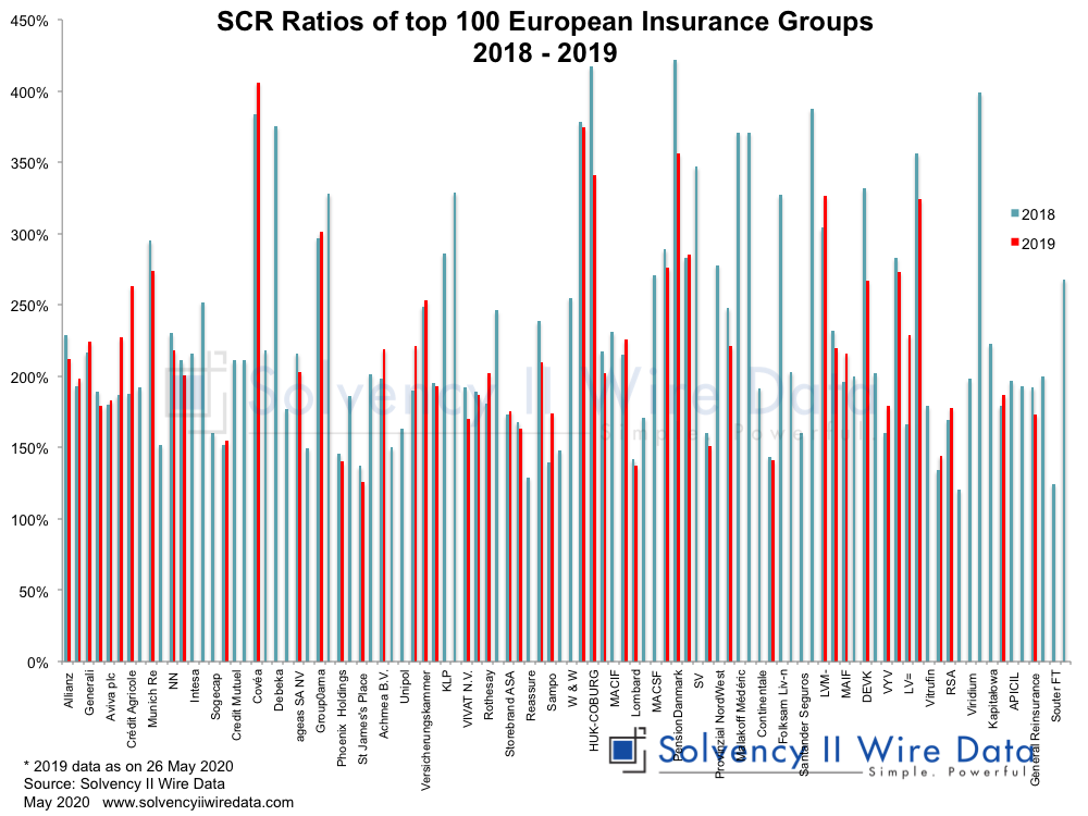 State of Solvency II reporting 2019 (part 2) • Solvency II Wire