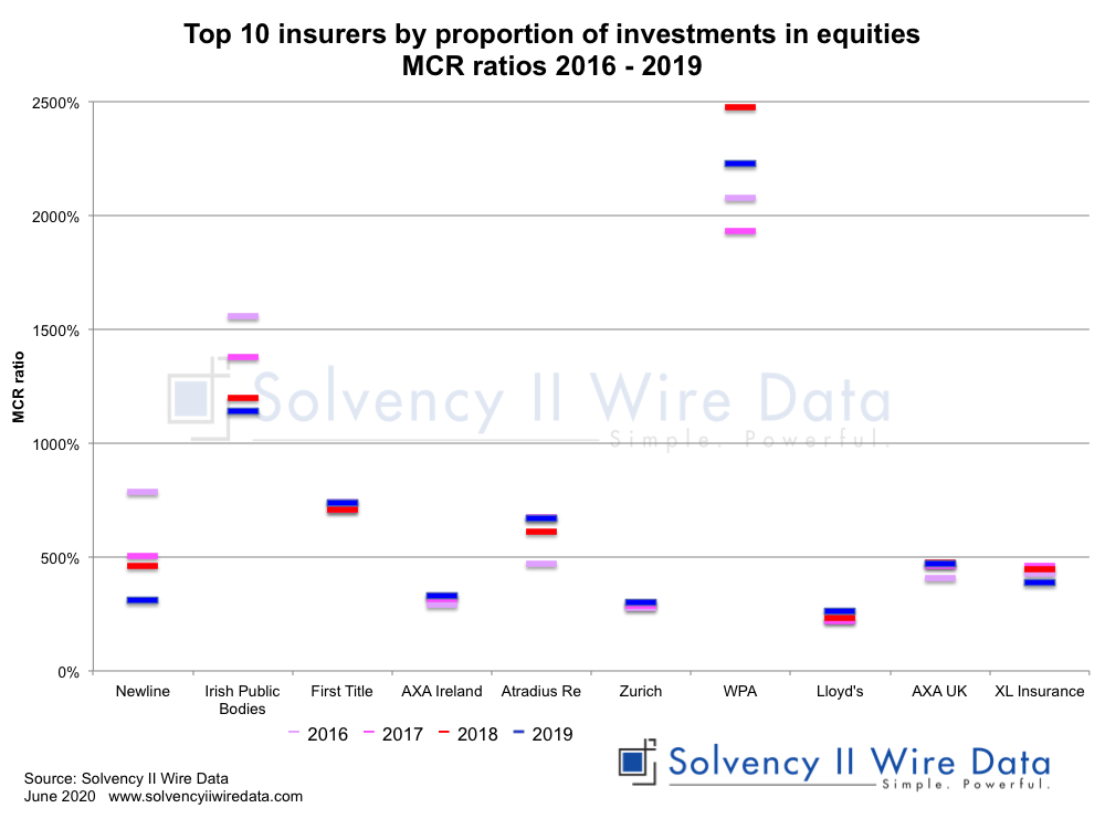 Emerging impacts of COVID-19 on insurers • Solvency II Wire