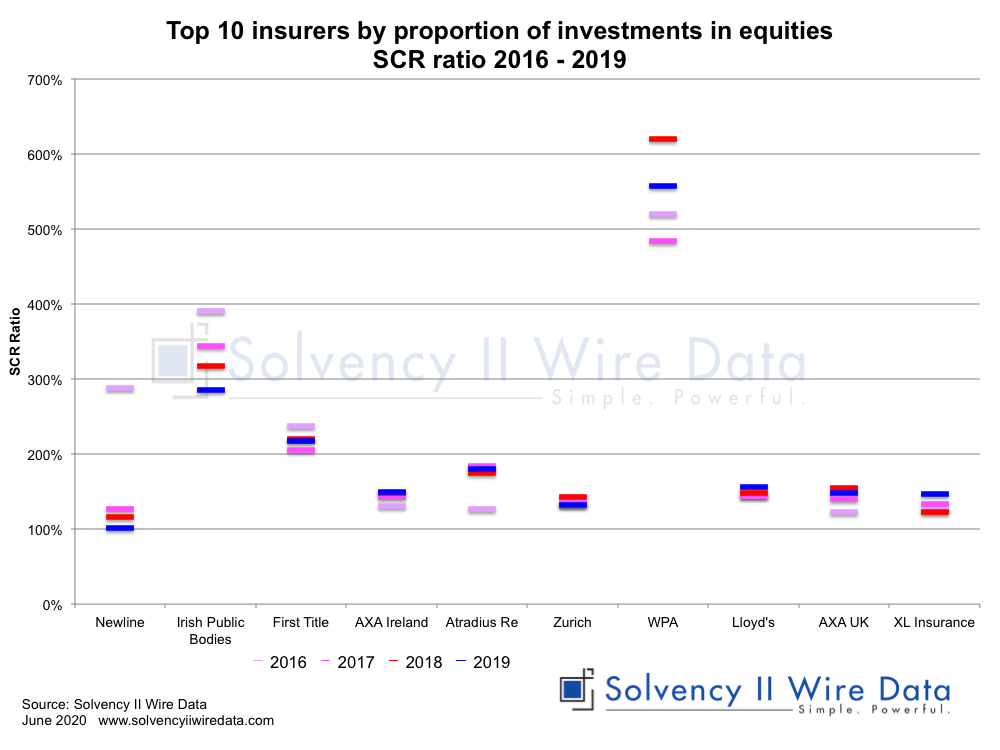Emerging impacts of COVID-19 on insurers • Solvency II Wire