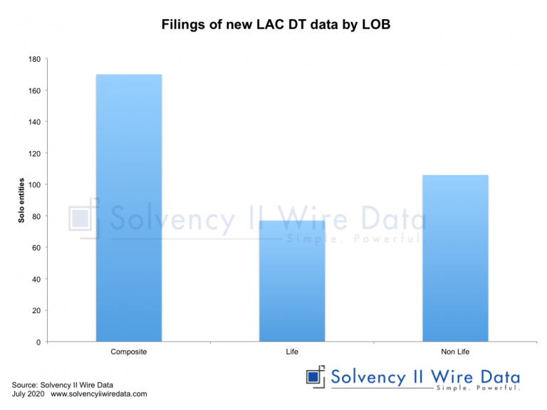 Loss Absorbing Capacity of Deferred Tax in the 2019 QRTs • Solvency II Wire