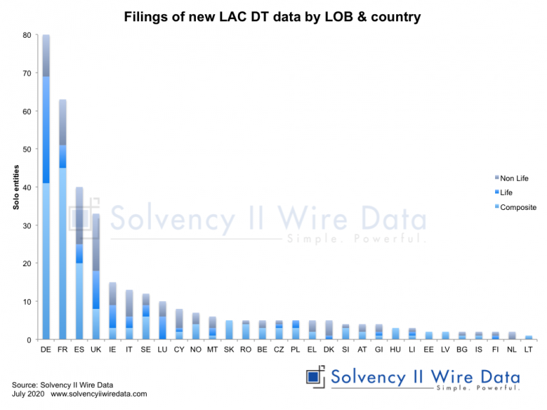Loss Absorbing Capacity of Deferred Tax in the 2019 QRTs • Solvency II Wire