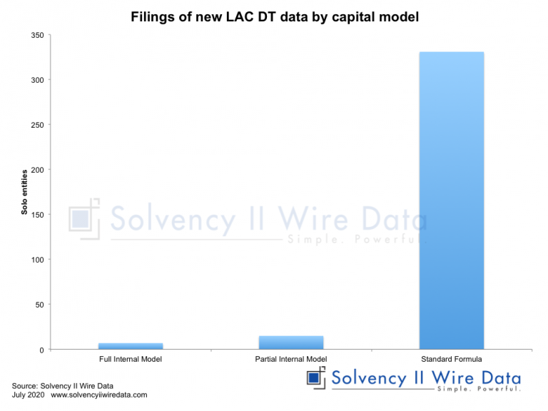 Loss Absorbing Capacity of Deferred Tax in the 2019 QRTs • Solvency II Wire