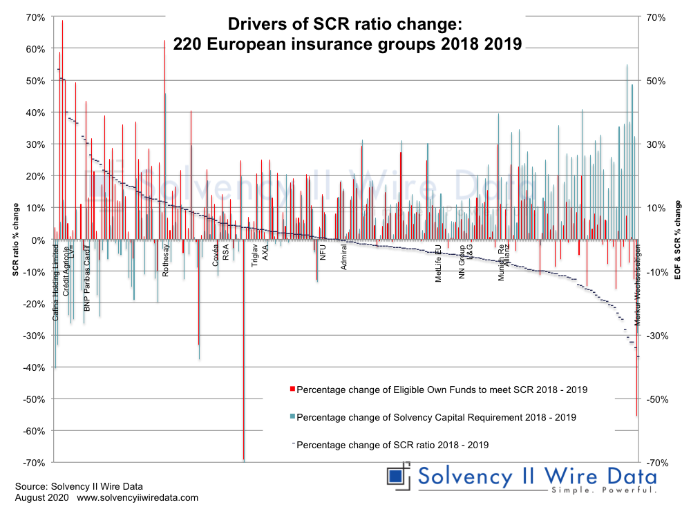 State of Solvency II reporting 2019 (part 3) • Solvency II Wire