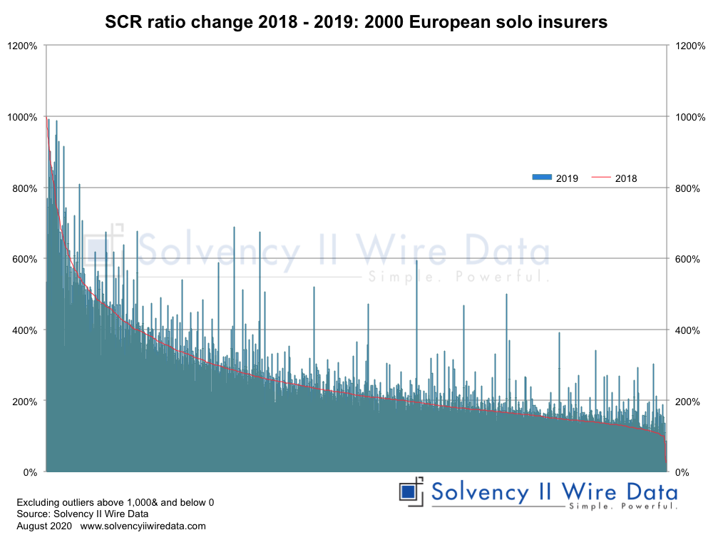State of Solvency II reporting 2019 (part 3) • Solvency II Wire