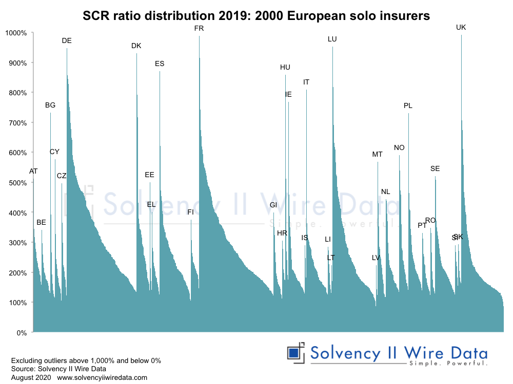 State of Solvency II reporting 2019 (part 3) • Solvency II Wire