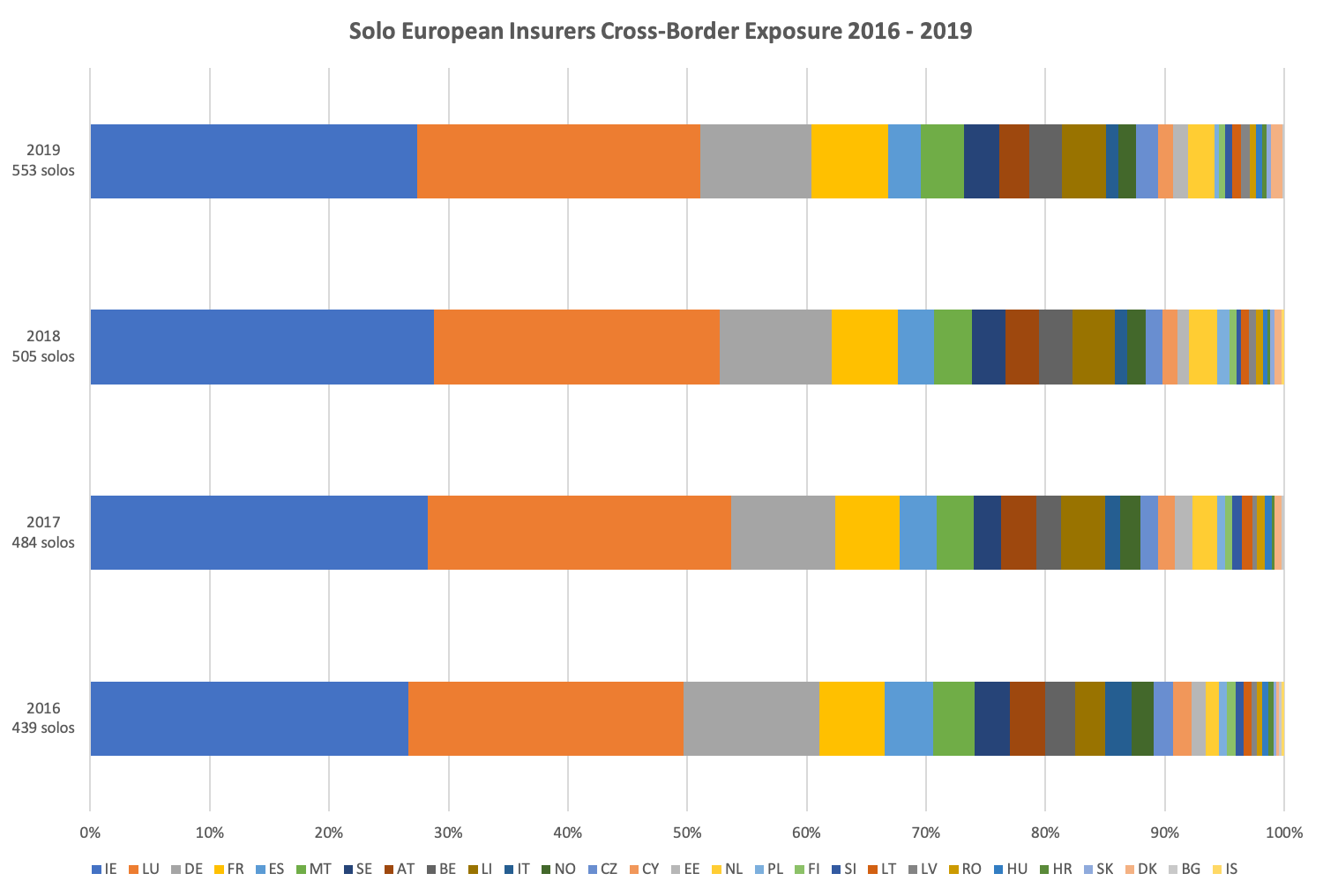 Tracking European Insurance Cross-Border Activities • Solvency II Wire