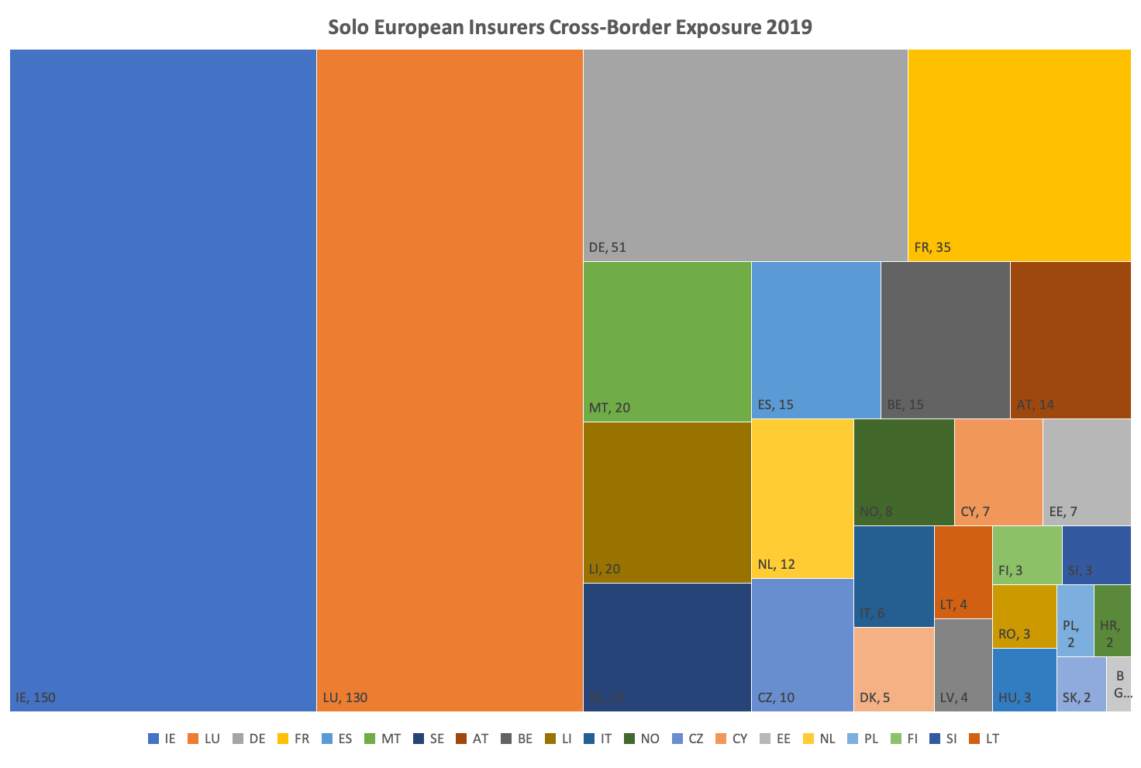 Tracking European Insurance Cross-Border Activities • Solvency II Wire