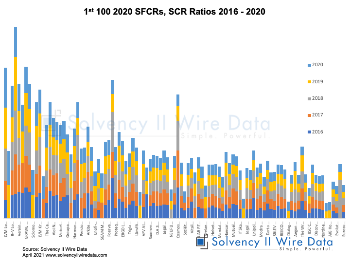 1st 100 2020 SFCRs • Solvency II Wire