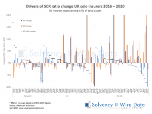 SFCR Analysis • Solvency II Wire