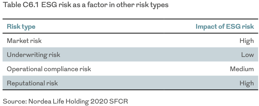 Examples of climate risk disclosure in the SFCR • Solvency II Wire