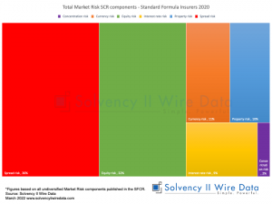 Spotlight on the standard formula SCR market risk components • Solvency ...