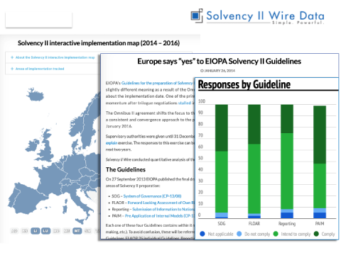 1000 2021 Solvency II ratios • Solvency II Wire