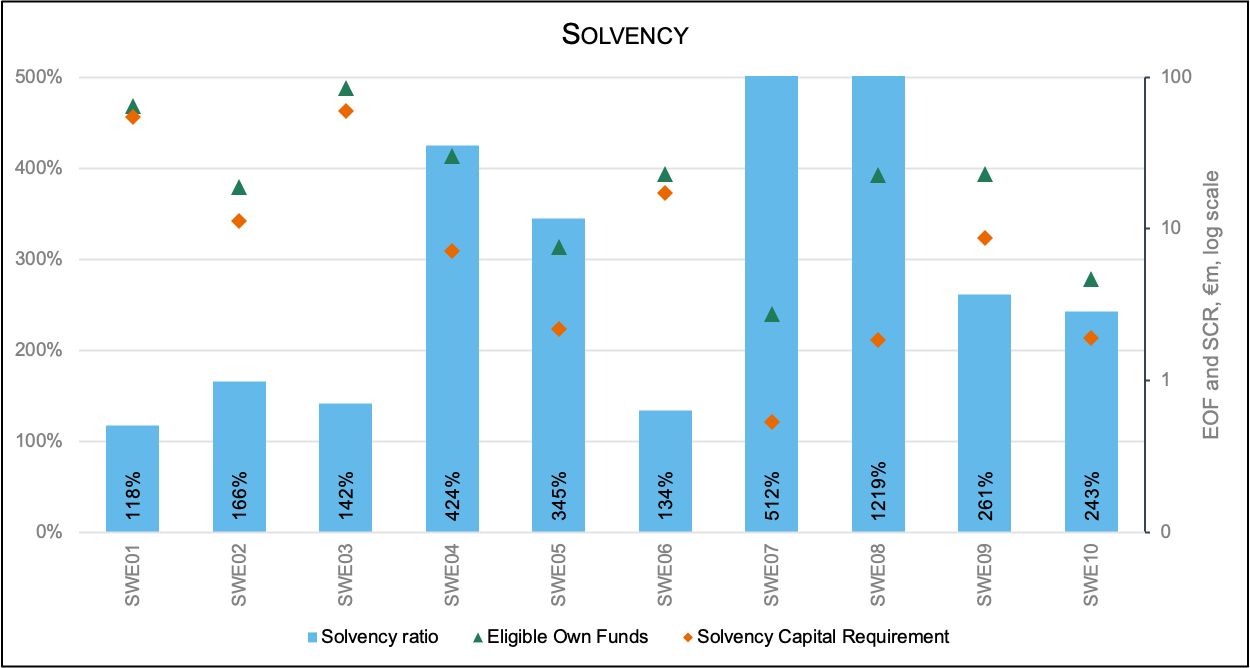 Second European Captive annual survey • Solvency II Wire
