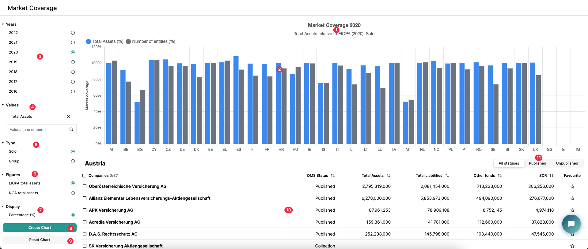 Market Coverage Chart • Solvency II Wire