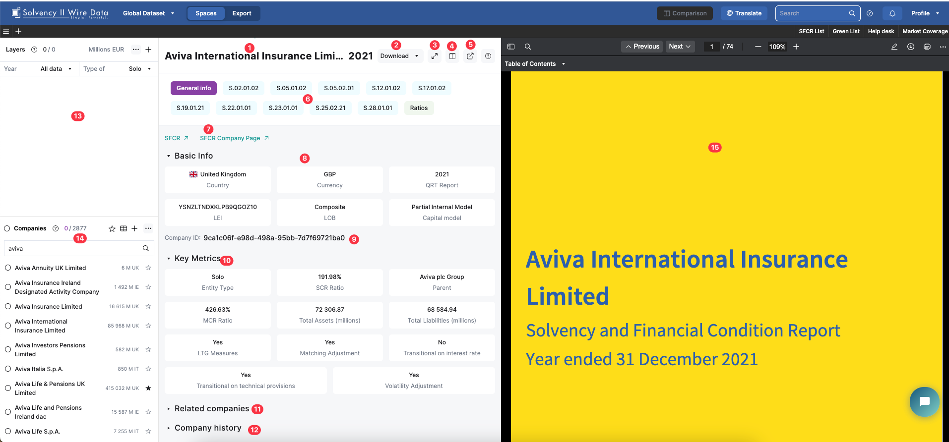Company View • Solvency II Wire