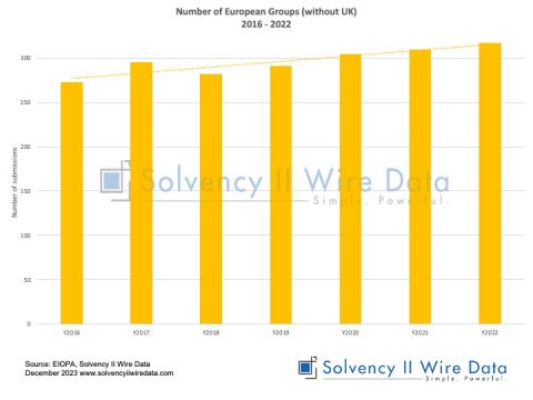 Official figures confirm total assets drop of European insurance groups ...