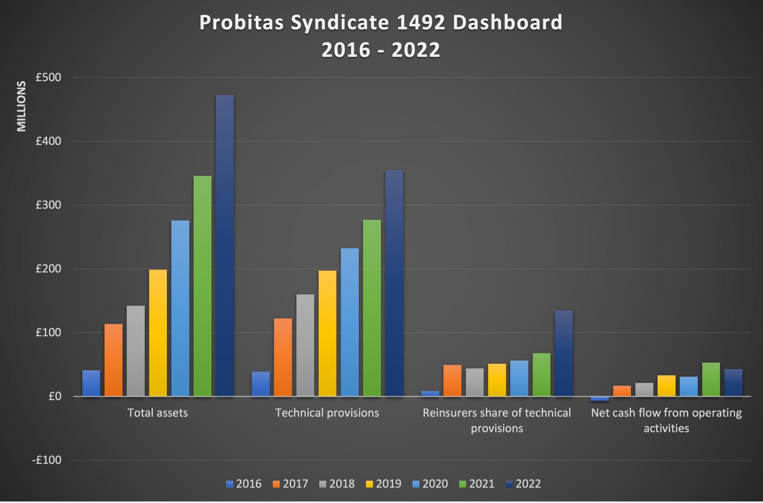 Aviva Probitas acquisition - a Lloyd's market dashboard • Solvency II Wire