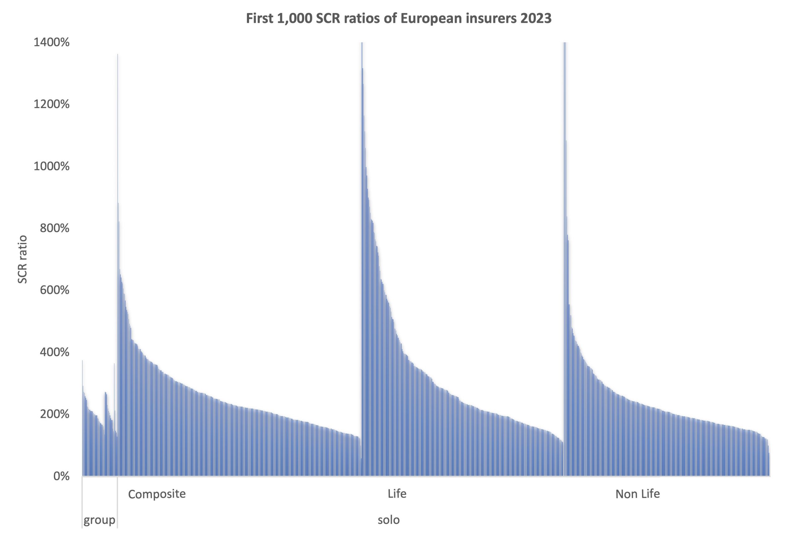 European insurance market insights 2023: 1,000 QRTs fully processed ...