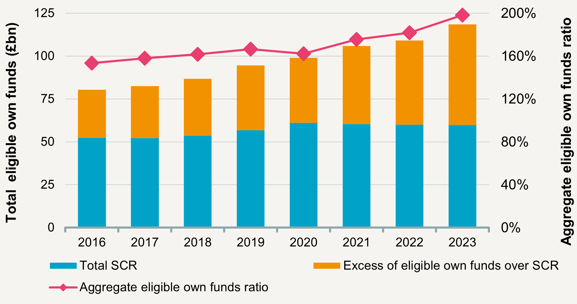 8th annual Solvency II survey: balancing risk and opportunity ...