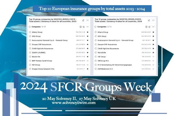 SFCR 2024: European insuance group ranking • Solvency II Wire