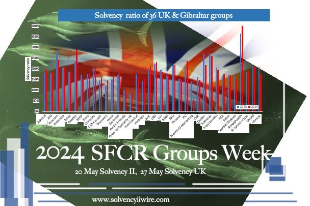 SFCR 2024: Solvency UK groups capital ratios • Solvency II Wire