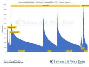 SFCR 2024: 30 days on, Solvency II ratios down • Solvency II Wire