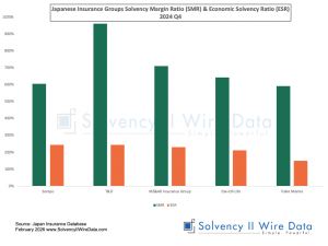 Japan Economic Solvency Ratio (ESR) - watch out for the drop • Solvency ...